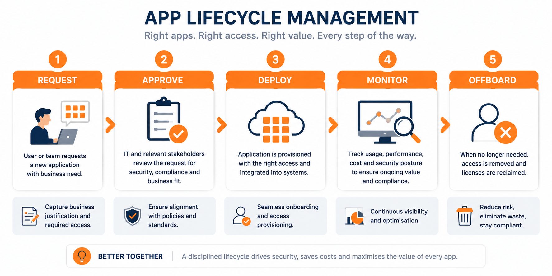 SaaS Management: Take Control of Software Sprawl | Exodesk